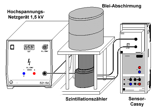 Radon-Belastung in geschlossenen Räumen